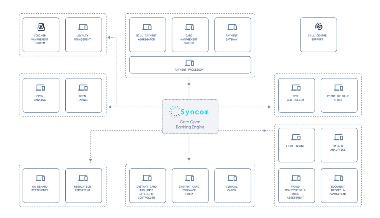 SYNCOM